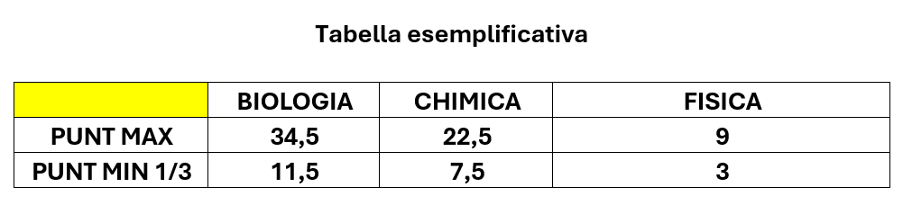 OFA - Scuola di Medicina